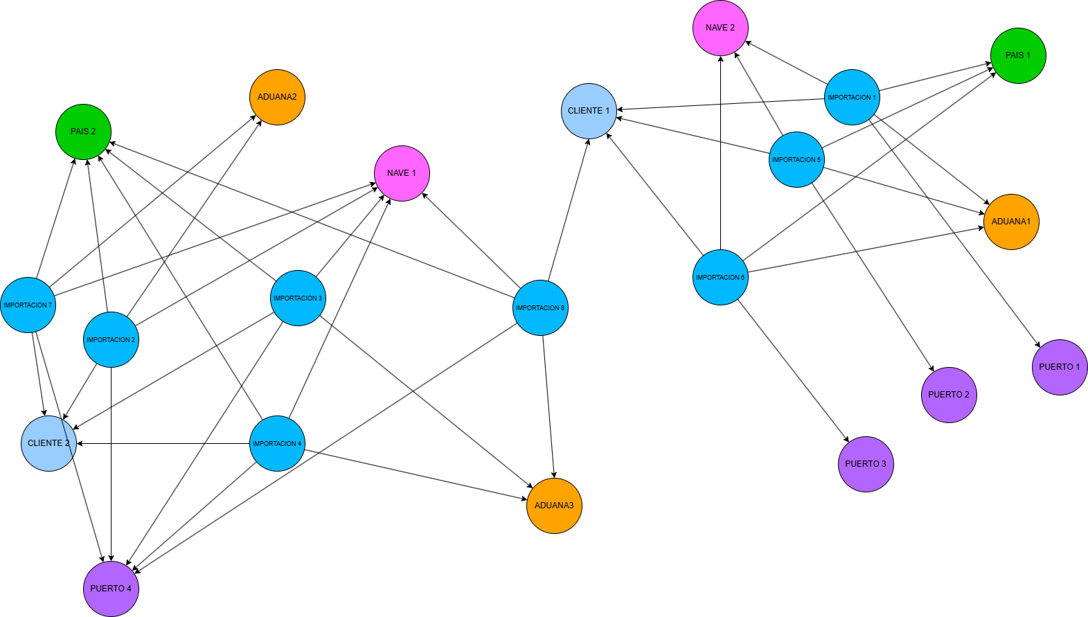 GitHub - nisepulvedaa/mti-2023-web-semantica: repositorio creado para el desarrollo del trabajo ...